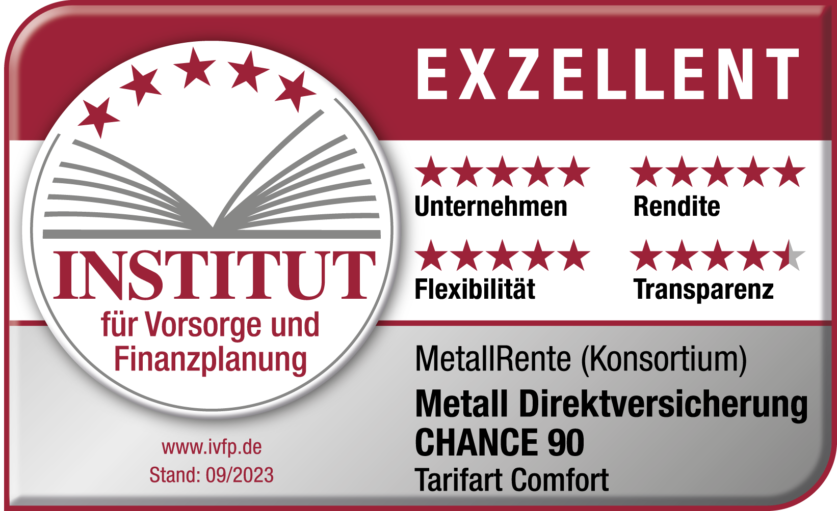 Metall Rente Allianz